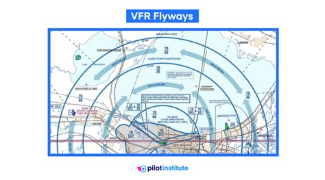 Class B Airspace Explained Pilot Institute