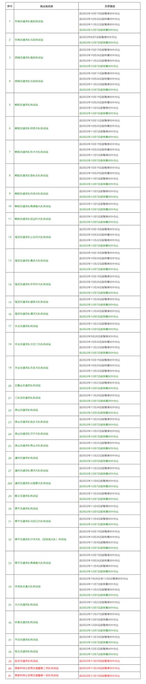 本市部分执法窗口暂停对外办公情况汇总信息提示首都之窗北京市人民政府门户网站