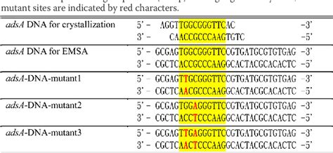 Table 1 From Complex Structure Of The Dna Binding Domain Of Adpa The