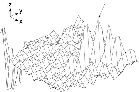 The Similarity Function Obtained By Applying The Method Based On