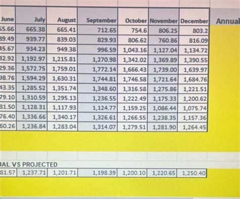 Question 2 Forecasting Using Time Series Analysis