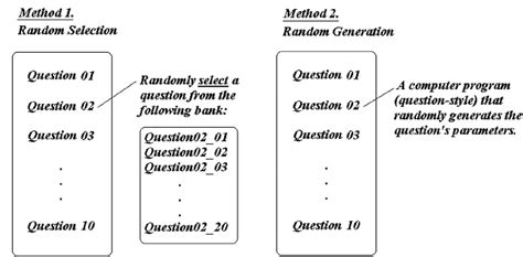 Schematic Diagram Of The Random Selection And Random Generation Methods Download Scientific