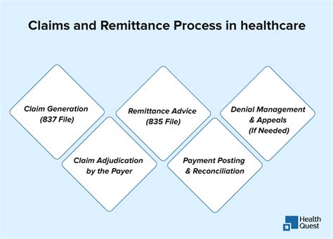 How Edi 835 And 837 Files Improve Healthcare Payments