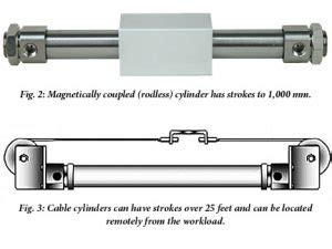 Specifying Pneumatic Cylinders Part 1 Fluid Power Journal
