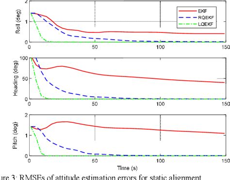 Figure 3 From A Trident Quaternion Framework For Inertial Based