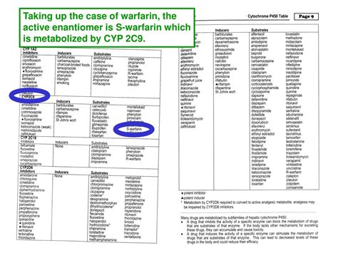 Ppt Drugs That Interact With Warfarin Powerpoint Presentation Free Download Id 9597412