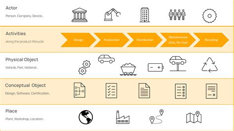 Cx 0067 Ontology Models To Realize Federated Query In Catena X V110 Catena X Library