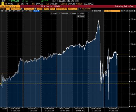 As We See It Yen Intervention Mount Lucas Blog