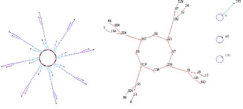 Figure 1 From One Dimensional Cellular Automata Musical Experiments