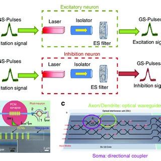 PDF Artificial Neural Networks Enabled By Nanophotonics