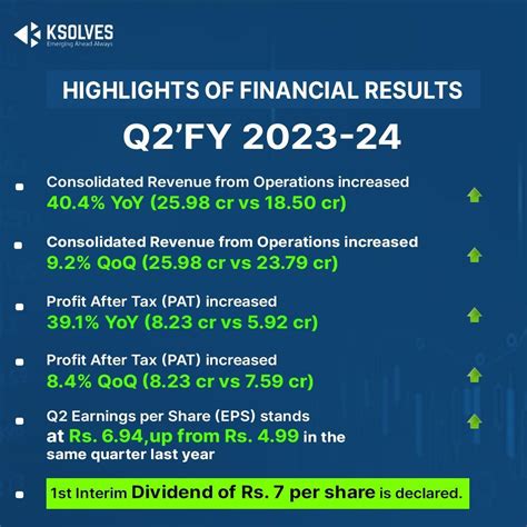 Mohd Asad Khan On Linkedin Ksloves Nse Bse Publiclisted