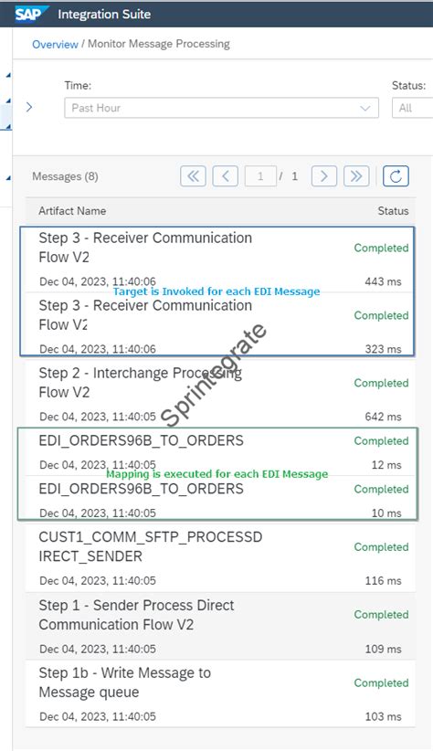 B2b On Sap Integration Suite Cloud Integration Cpi Using Trading Partner Management Part