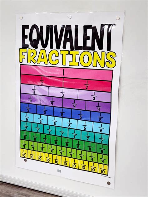Equivalent Fractions Anchor Chart Hard Good Option