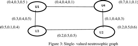 figure 3 from on neutrosophic topological spaces generated by single