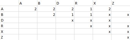 Cursor Using Arcpy UpdateCursor To Delete Adjacency Rows Based On A
