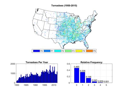 Shapefiles In Matlab