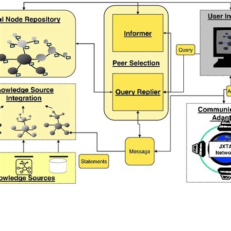 2 Swap System Architecture Download Scientific Diagram
