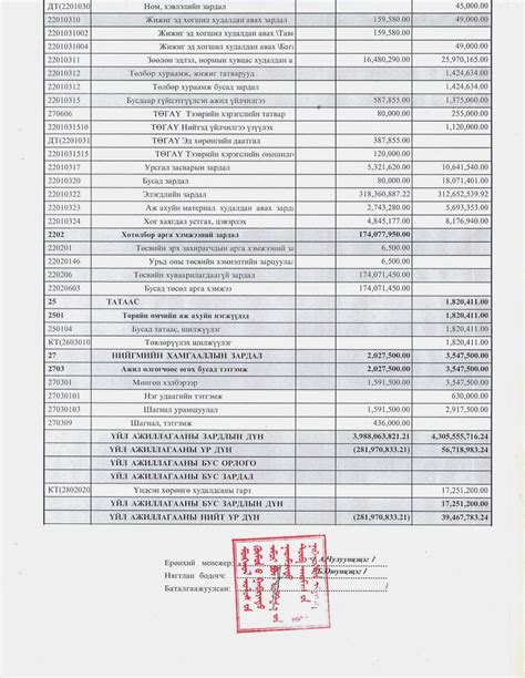 Төсөвт байгууллагын 2013 оны 4 р улирлын санхүүгийн тайлан Төв аймгийн нэгдсэн эмнэлэг