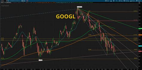 Stock Chart Analysis Google Fibonacci