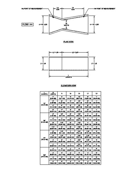 Cutthroat Flume Master Dimensions Iei