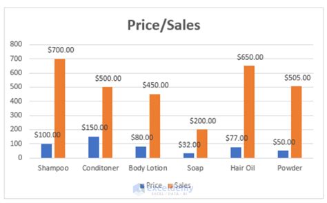 How To Change Decimal Places In Excel Graph Approaches