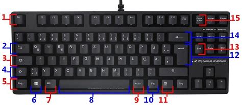 Tastatur Erklärung Wo sind Tab Space Festell weitere Tasten