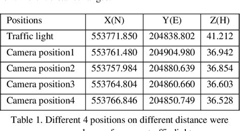 table 1 from detection and localization of traffic lights using yolov3