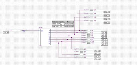 Verilog Hdl交通灯的实现用verilog Hdl语言写交通灯 Csdn博客