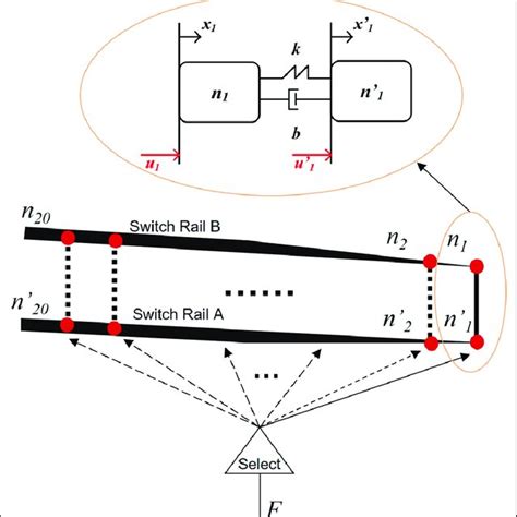A Schematic Diagram Of Two Switch Blades Download Scientific Diagram