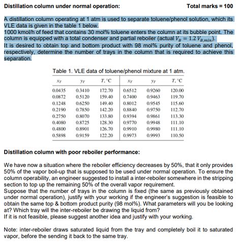 Solved Distillation Column Under Normal Operation Total Marks 100 A