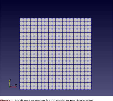 Figure 1 From Analysis Of Gray Scotts Model Numerically Semantic Scholar