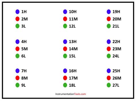 S Bharadwaj Reddy On Linkedin Instrumentation Instrumentationtools Calibration Temperature…