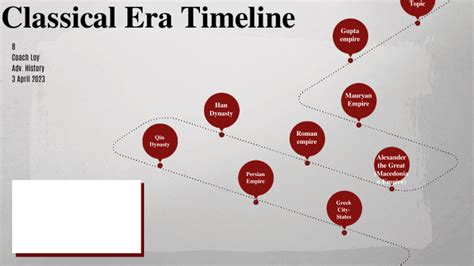 Classical Era Timeline By Mautashim Ibtesham On Prezi