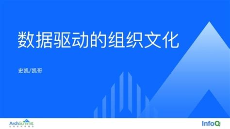 Mysql 数据实时同步到 Elasticsearch的技术方案选型和思考语言 And 开发万凯明infoq精选文章