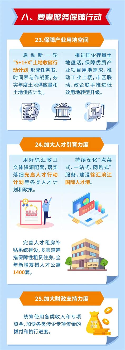 行动28条政策措施！《徐汇区提信心扩需求稳增长促发展行动方案》发布→ 知乎