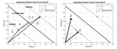 On The Left Shows How The Width Between Margins Is Calculated On The Download Scientific