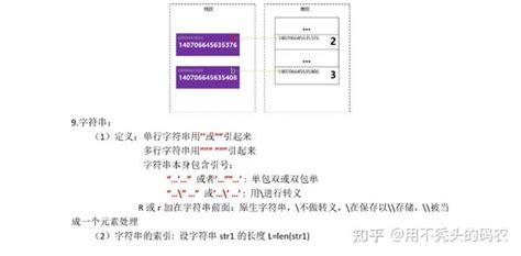 Python二级考试知识点史上最全 知乎