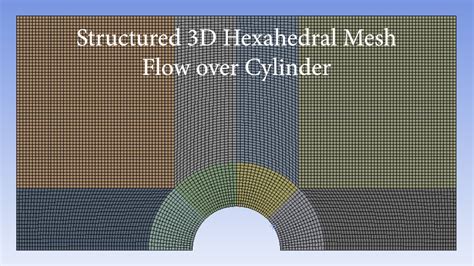 3d Structured Hexahedral Mesh For Flow Over A Cylinder Ansys Mesh