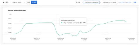 Directbytebuffer 堆外内存高引起g1 Gc Cpu Load高 Cpu Busydirect直接内存导致cpu高 Csdn博客