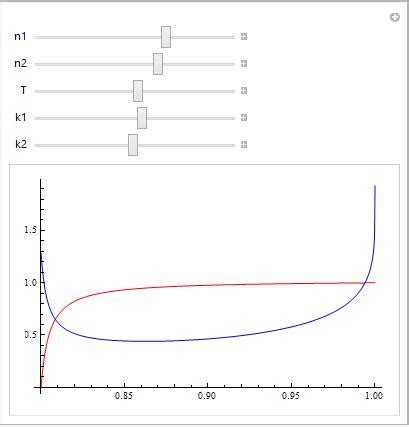 Mathematical Optimization Is It Possible To Minimize This Function In Mathematica WolframAlpha