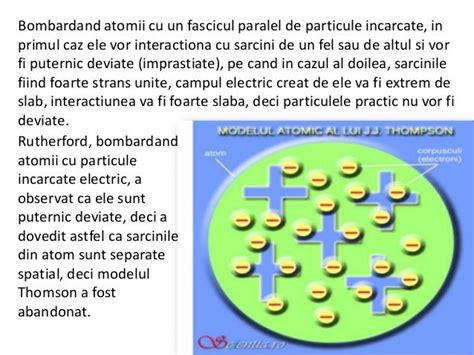Modele Atomice