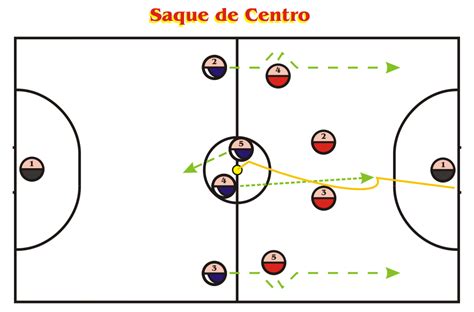 Motor Carrera Jugadas A Balon Parado