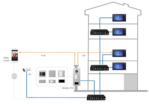 Offizieller Dahua Distributor Dahua VTH2421FB P Monitor PoE