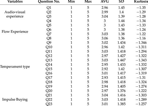 Statistical Analysis Of Sample Data Download Scientific Diagram