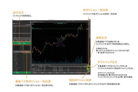 Ctraderは使いにくい？19のメリットデメリットから完全解説。