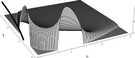 The Limiting Spectral Distribution Of G P Download Scientific Diagram