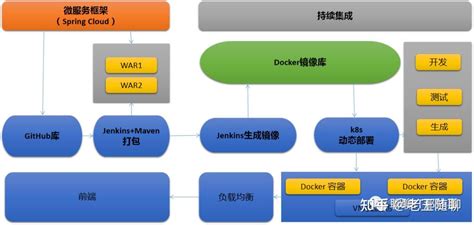 云原生—概念方向岗位 知乎