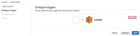 Serverless Computing With Aws Lambda Part 1 Infoworld