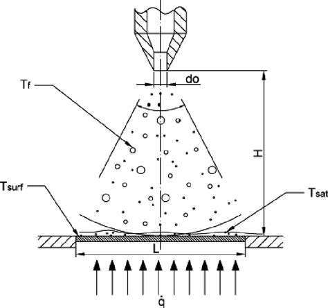 Scheme Of The Pressure Stream Liquid Spray Nozzle With The