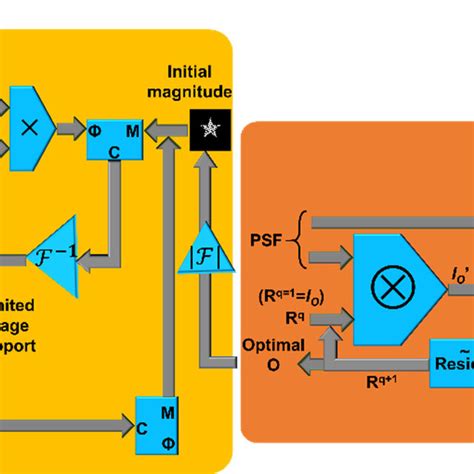 Schematic Of Lrra And India Otf Optical Transfer Function Q Number Of